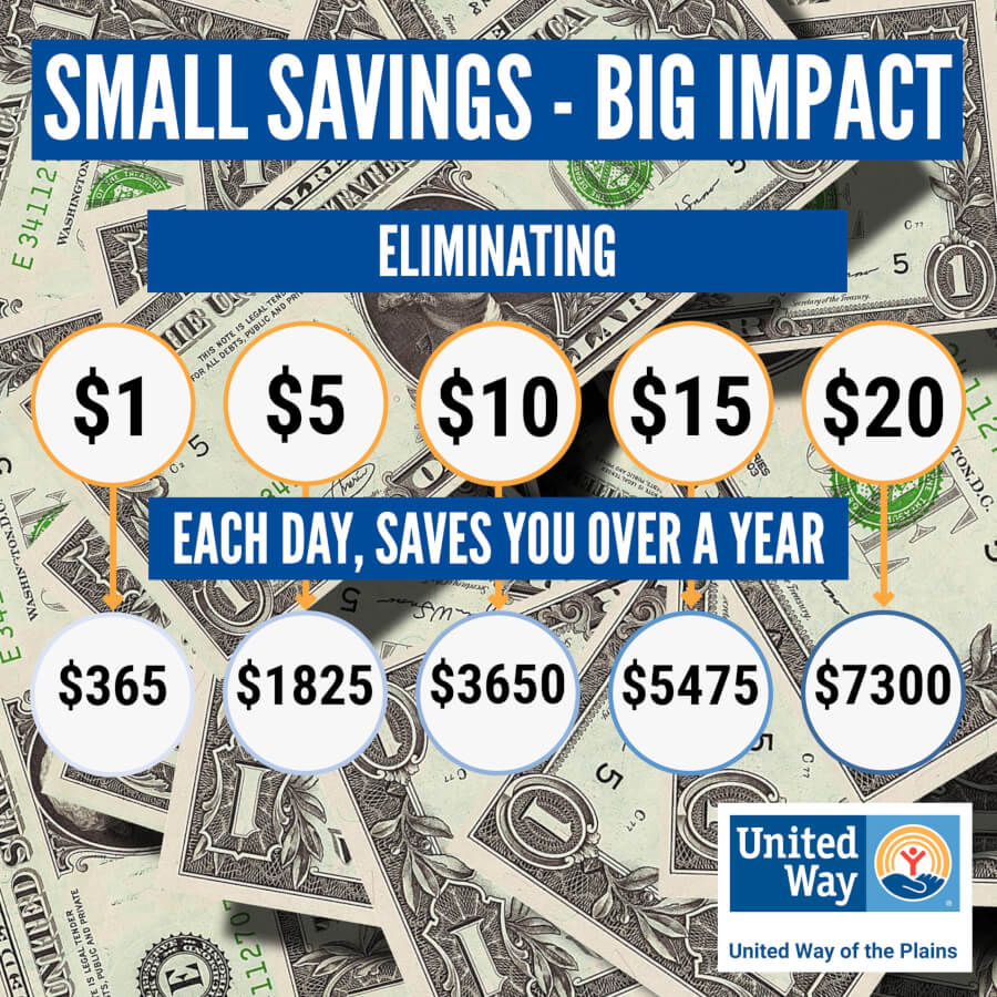 Time to start thinking small savings every day